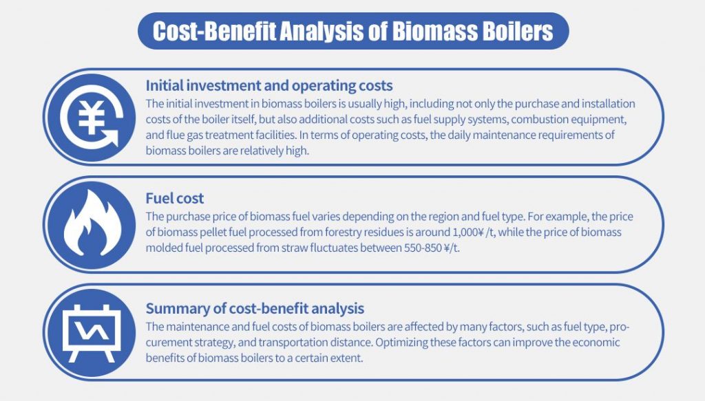 Cost Savings with Biomass Boilers: Efficient Electricity Production and ...