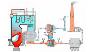 Waste Heat Boiler Steam: Benefits, Applications & Efficiency Tips ...