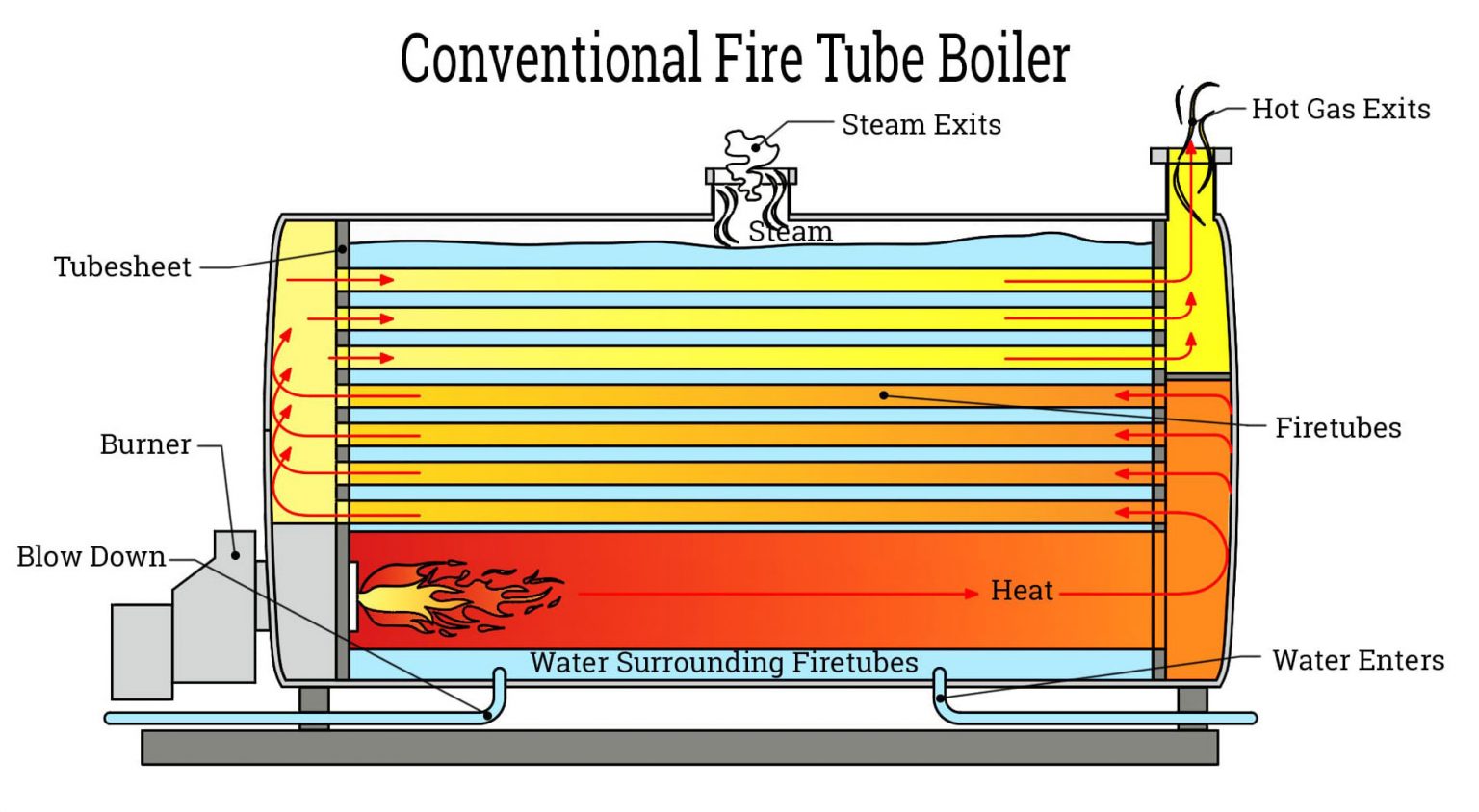 Water Tube Boiler vs Fire Tube Boiler: Which One Should You Choose ...