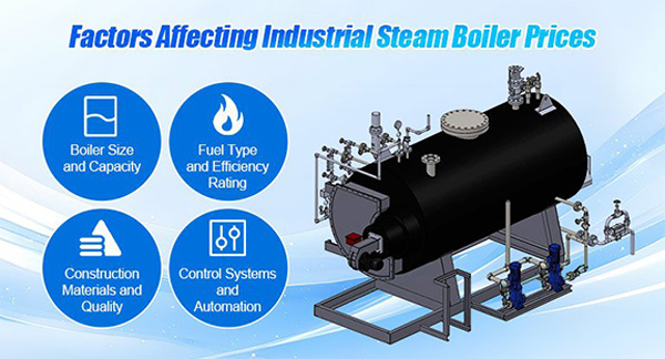 Which Industrial Steam Boiler Offers the Highest Efficiency for ...